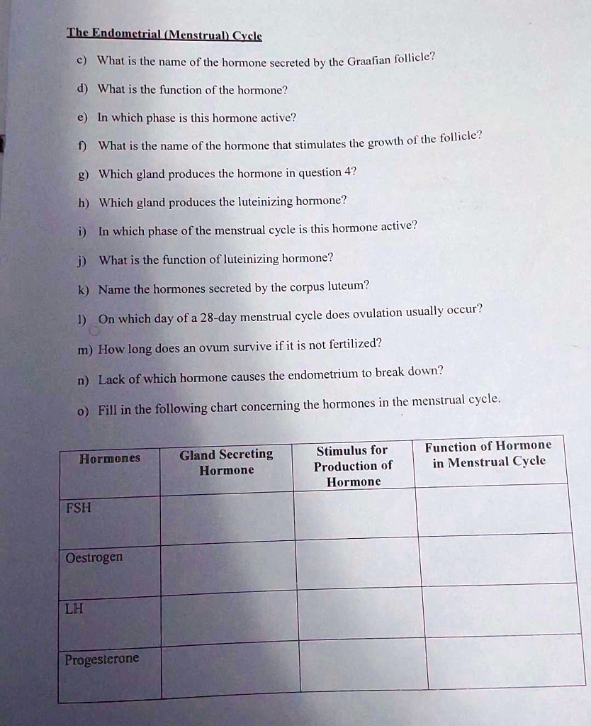 SOLVED: The Endometrial (Menstrual) Cycle d What is the function of the ...