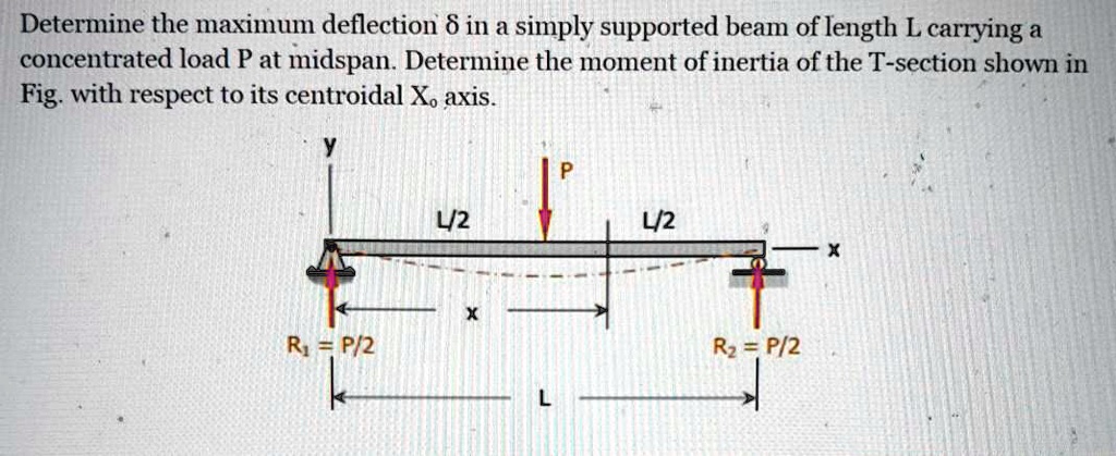 SOLVED: Determine the maximum deflection 8 in a simply supported beam ...
