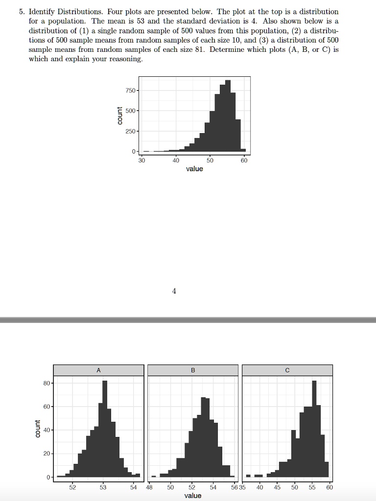 SOLVED:Identify Distributions_ Four plots are presented below_ The plot ...