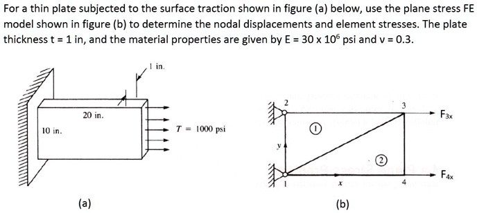For a thin plate subjected to the surface traction shown in...