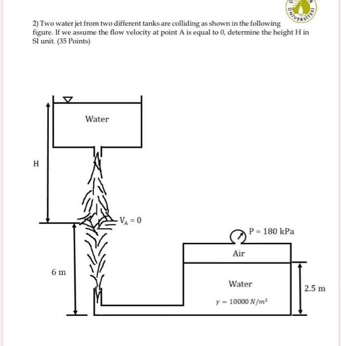 Two water jets from two different tanks are colliding as shown in the ...