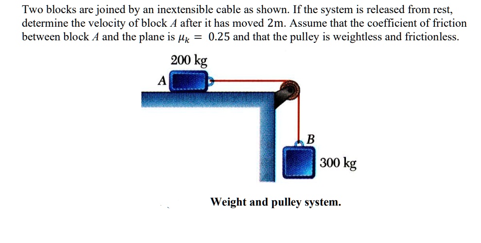 SOLVED: Two blocks are joined by an inextensible cable as shown: If the system is released from ...