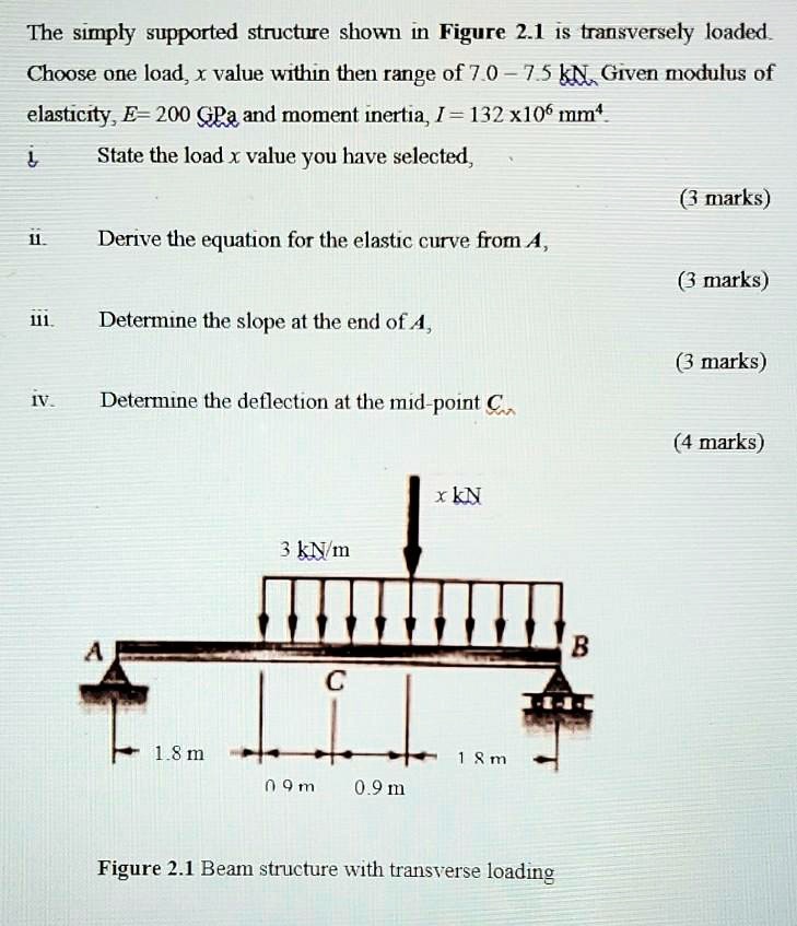 SOLVED: The simply supported structure shown in Figure 2.1 is transversely loaded. Choose one ...