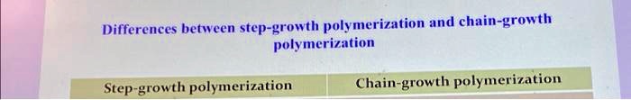 SOLVED: Differences between step-growth polymerization and chain-growth ...