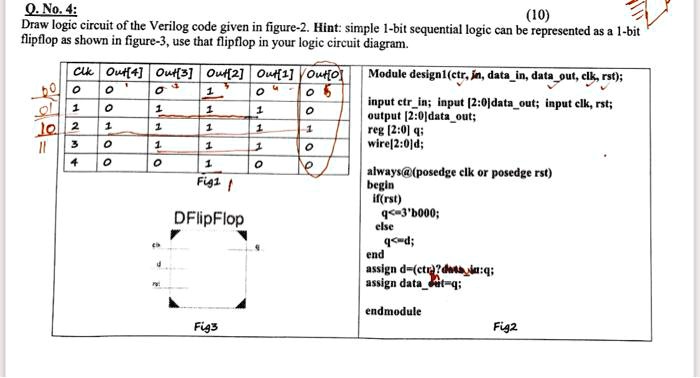 Solved No4 10 Draw Logic Circuit Of The Verilog Code Given In Figure 2 Hint Simple 1 Bit