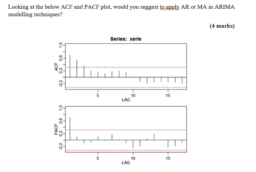SOLVED: Looking at the below ACF and PACF plots, would you suggest ...