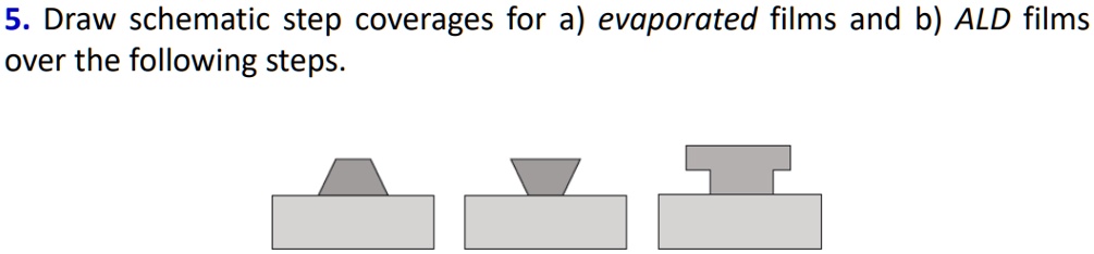 5. Draw schematic step coverages for a) evaporated films and b) ALD ...