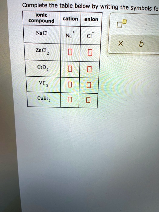 SOLVED: Complete the table below by writing the symbols fo ionic compound cation anion NaCl Na 5 ...