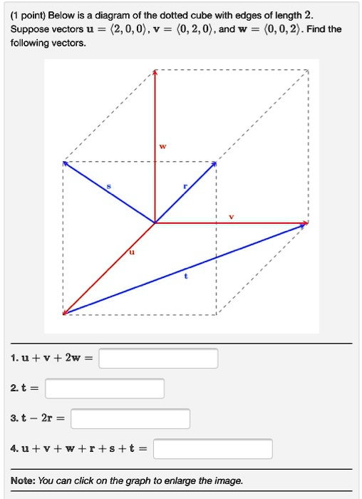 (1 point) Below is a diagram of the dotted cube with edges of length 2 ...
