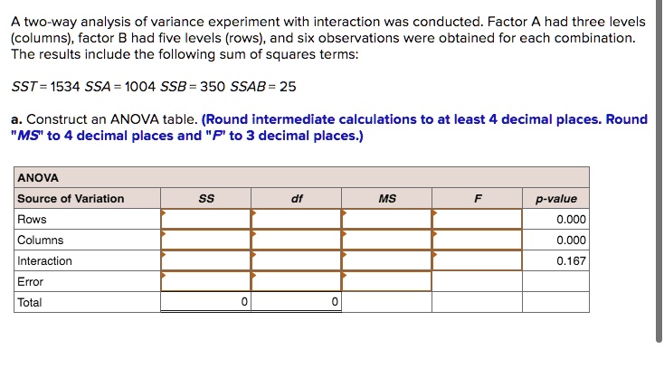 SOLVED: A two-way analysis of variance experiment with interaction was conducted. Factor A had ...