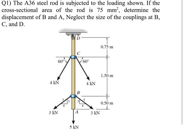 SOLVED: The A36 steel rod is subjected to the loading shown: If the ...