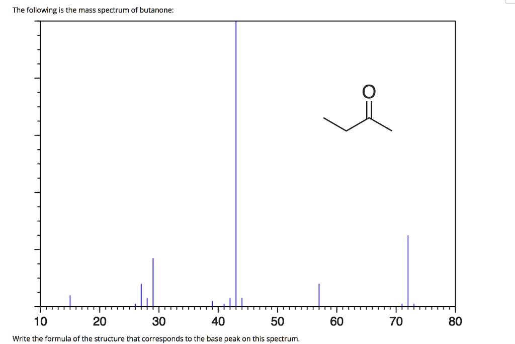 SOLVED: The following is the mass spectrum of butanone: 10 20 30 40 50 ...