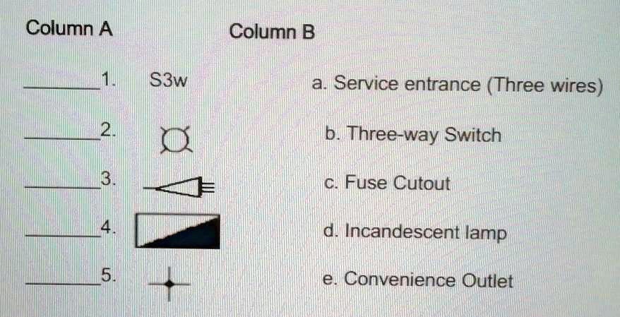 Column A Column B 1. S3w a. Service entrance (Three wires) 2. b. Three ...
