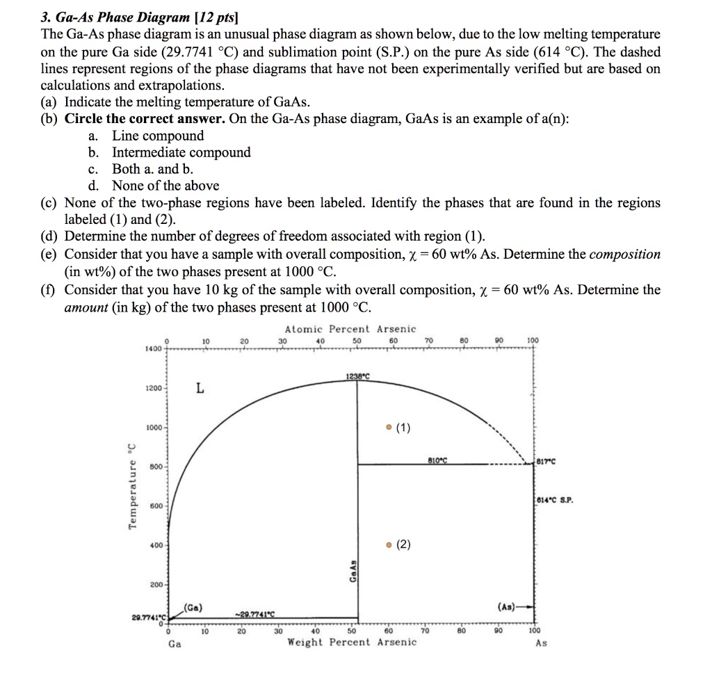 3. Ga-As Phase Diagram [12 pts] The Ga-As phase diagram is an unusual phase diagram as shown ...