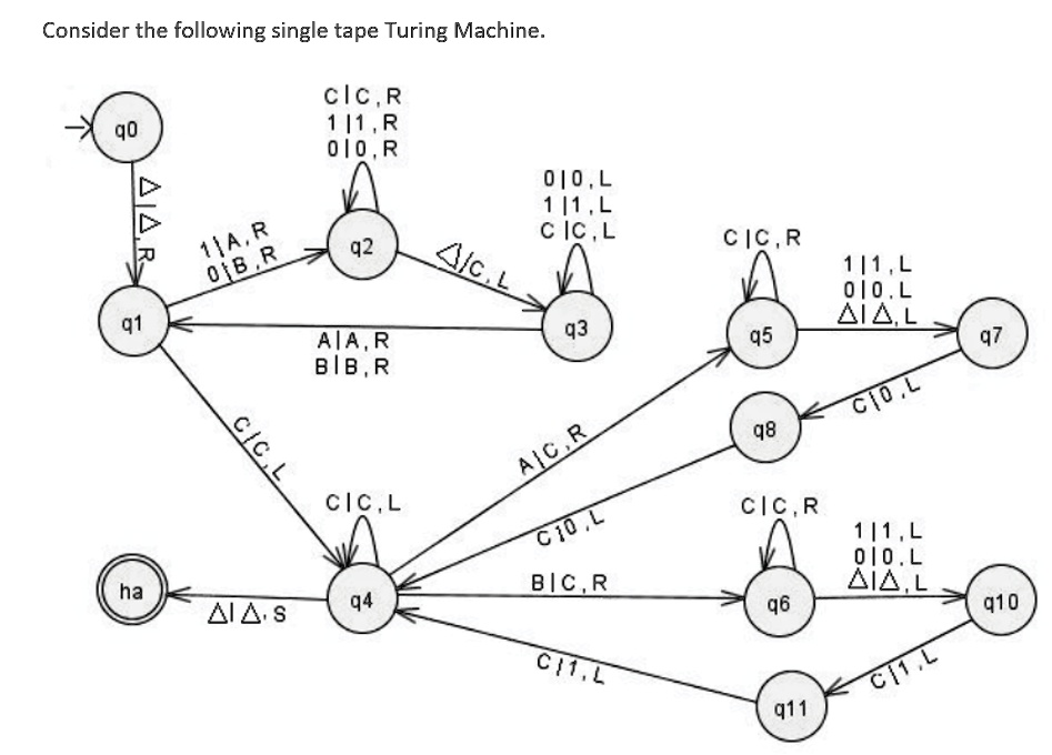SOLVED: You have to run the Turing Machine on the string 101101 (make sure the input is enclosed ...