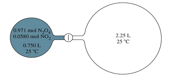 SOLVED: The N2O4-NO2 equilibrium mixture in the flask on the left in ...