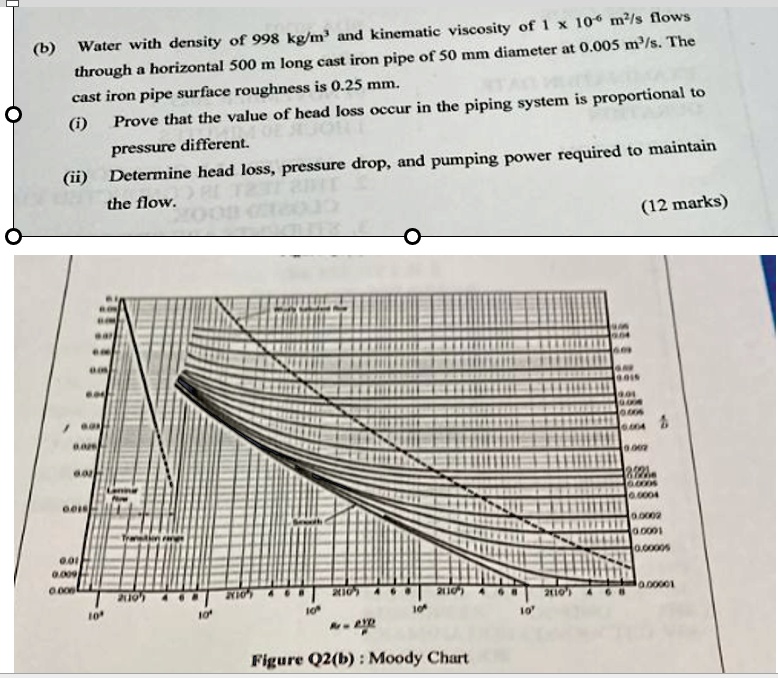 (b) Water with density of 998 kg/m³ and kinematic viscosity of 1 x 10 ...