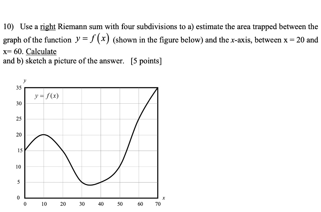 10) Use a right Riemann sum with four subdivisions to a) estimate the area trapped between the ...