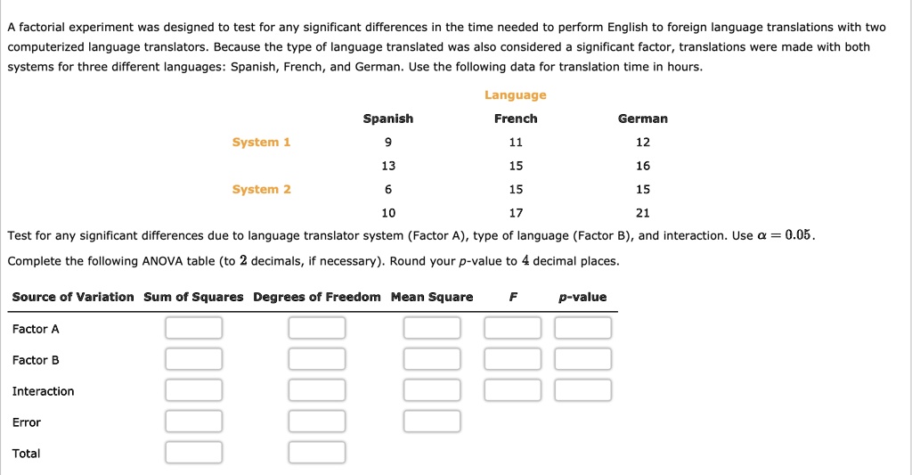 SOLVED: anwser and i will give a thumbs up A factorial experiment was ...