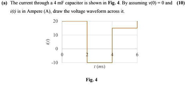 SOLVED: The current through a 4mF capacitor is shown in Fig. 4. By ...