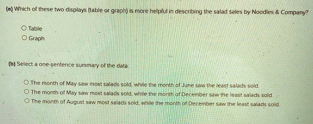 e which of these two displays table or graph is more helpful in ...