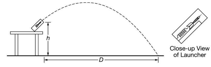 Close-up View of Launcher