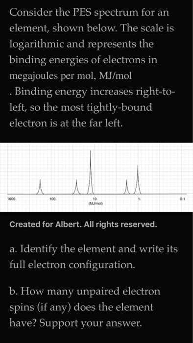 consider the pes spectrum for an element shown below the scale is ...