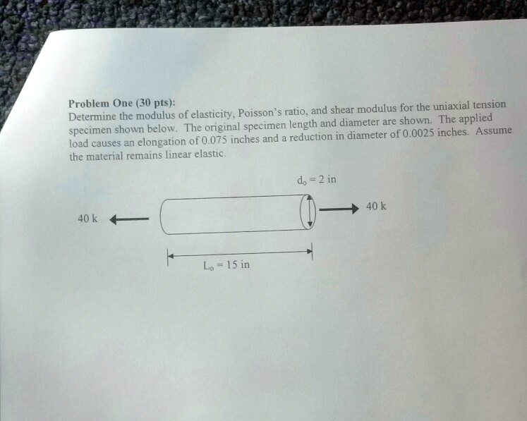 SOLVED: Problem One (30 pts) Determine the modulus of elasticity ... SOLVED: Problem One (30 pts) Determine the modulus of elasticity ...