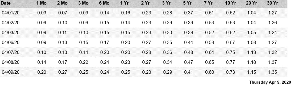 SOLVED: Linear Payoff Derivatives Assignment The SPY (S P 500 ETF) has ...