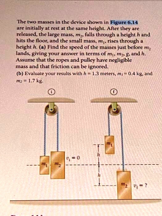 SOLVED: The tWo masses in the device shown in Figure 6.14 are initially at rest at the same ...
