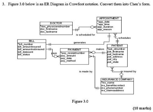VIDEO solution: 3. Figure 3.0 below is an ER Diagram in Crowfoot ...
