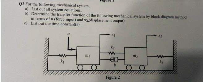 SOLVED: Q2 For the following mechanical system, a) List out all system equations. b) Determine ...