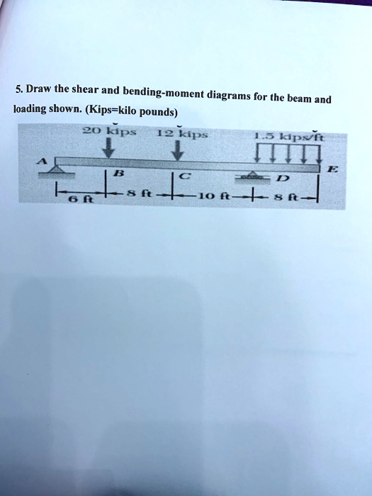 SOLVED: Draw the shear and bending-moment diagrams for the beam and ...