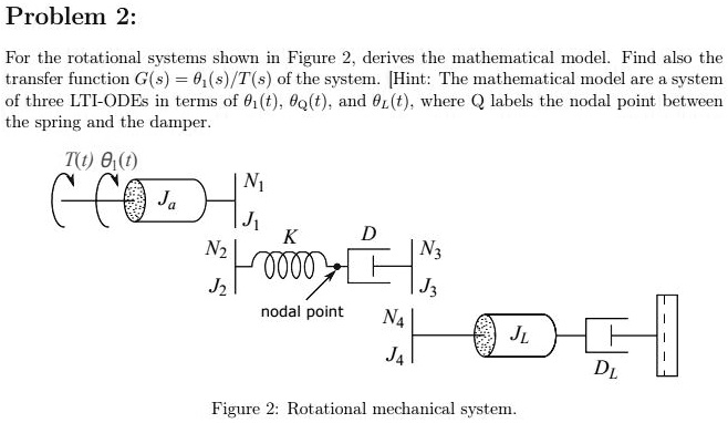 SOLVED: Each problem must follow the following procedure: 1. Label the ...