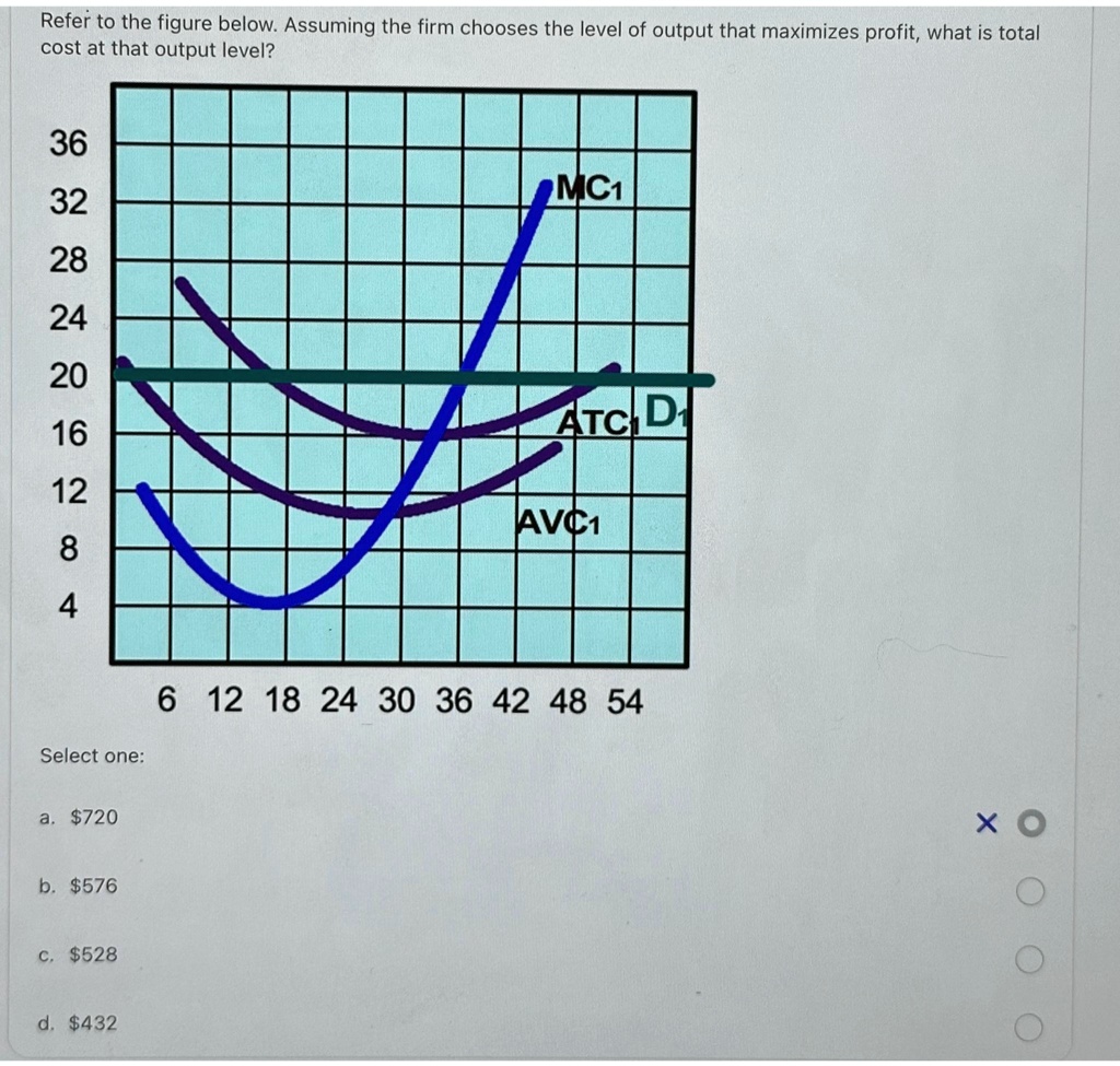 SOLVED: Refer to the figure below. Assuming the firm chooses the level of output that maximizes ...