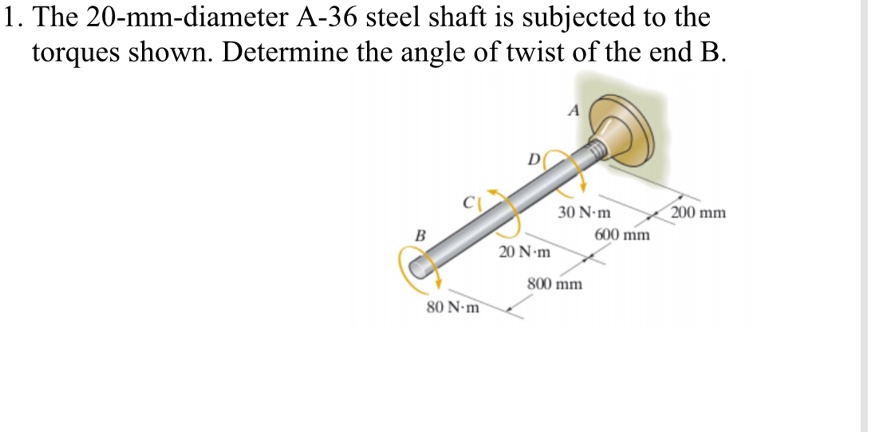 The 20 -mm-diameter A-36 steel shaft is subjected to the torques shown ...