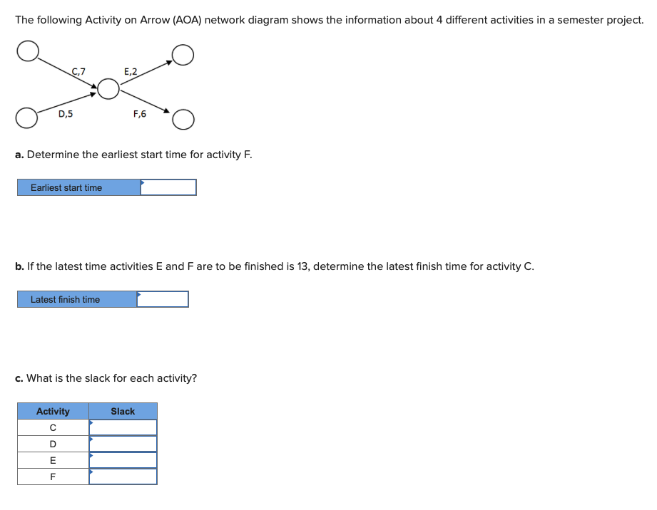 The following Activity on Arrow (AOA) network diagram shows the ...