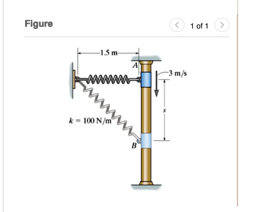 The 3.5-kg smooth collar has a speed of 3 m/s when it is at s=0. The ...