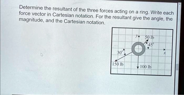 Determine the resultant of the three forces acting on a ring. Write ...