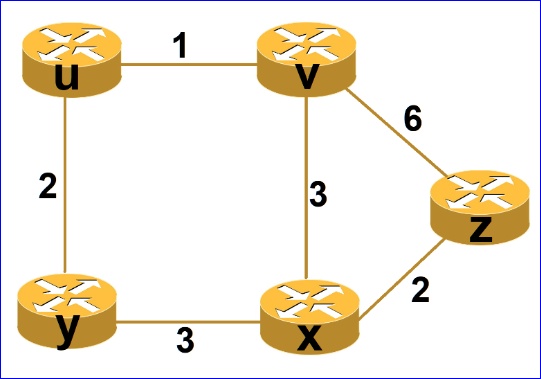 SOLVED: Consider the network shown below, and assume that each node initially knows the costs to ...