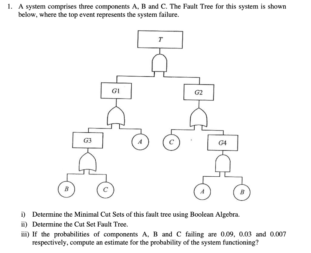SOLVED: 1. A system comprises three components A, B and C. The Fault Tree for this system is ...