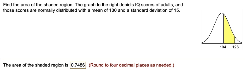 SOLVED: Find the area of the shaded region: The graph to the right depicts IQ scores of adults ...