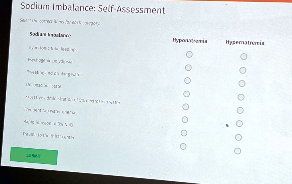 SOLVED: Sodium Imbalance: Self-Assessment Select the correct items for ...
