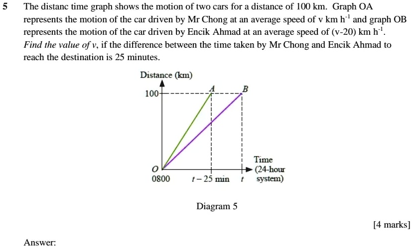 SOLVED: The distance-time graph shows the motion of two cars for a ...
