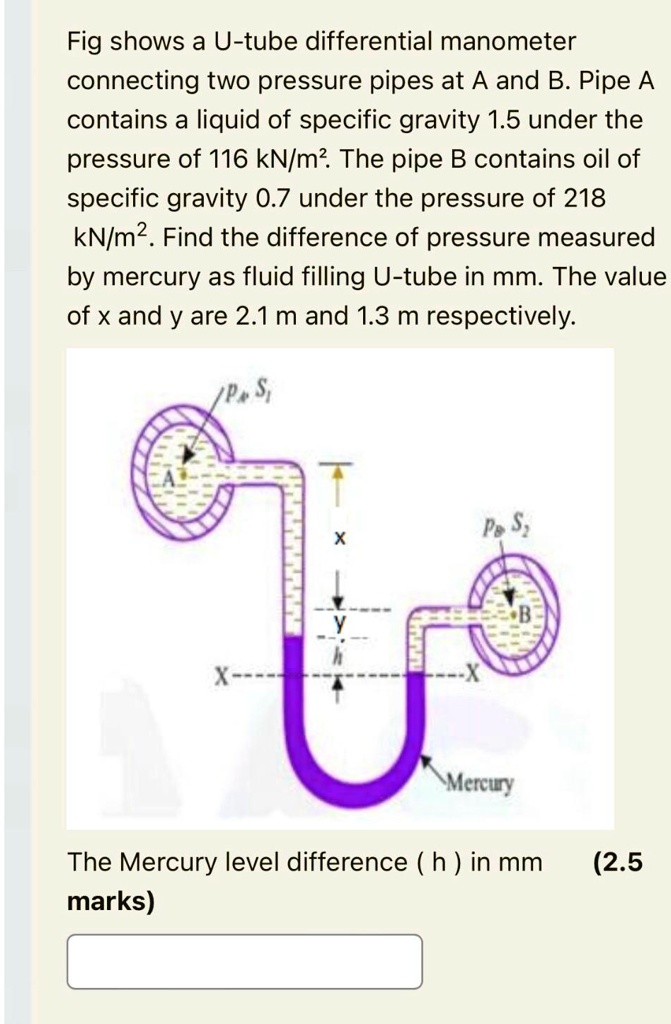 SOLVED: Fig. 1 shows a U-tube differential manometer connecting two pressure pipes at A and B ...