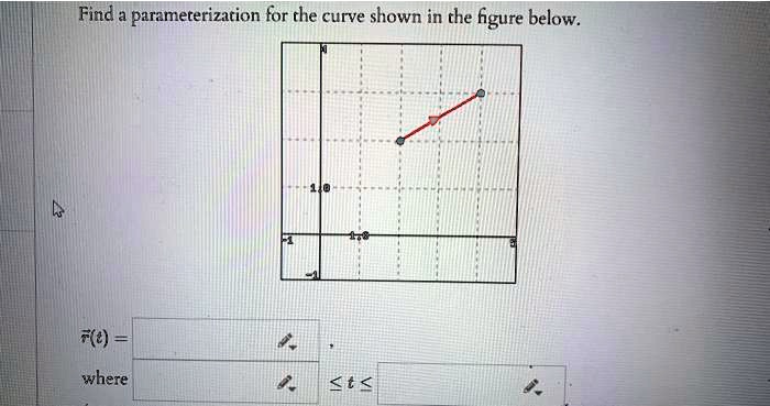 Solvedfind Parameterization For The Curve Shown In The Figure Below 7 4682