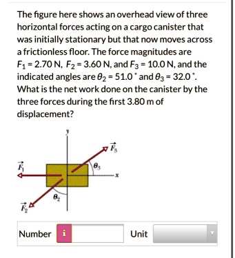 the figure here shows an overhead view of three horizontal forces ...