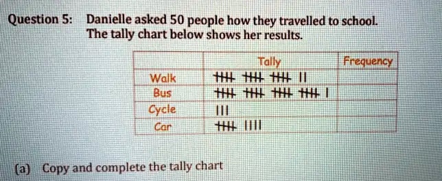 Question 5: Danielle asked 50 people how they travelled to school. The ...