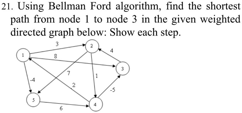 Solved Using Bellman Ford Algorithm Find The Shortest Path From Node 1 To Node 3 In The Given
