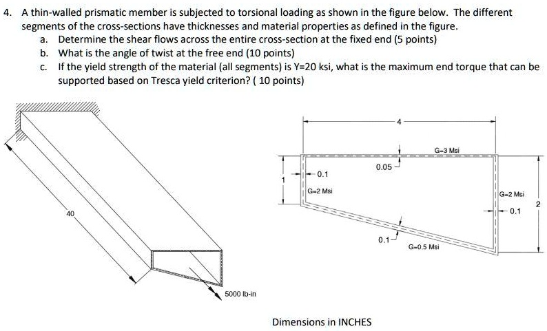 4. A thin-walled prismatic member is subjected to torsional loading as ...
